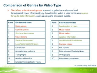 Mobile Entertainment | PPT