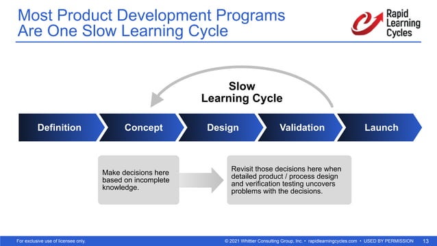 Rapid Learning Cycles + Next Agents | PPT