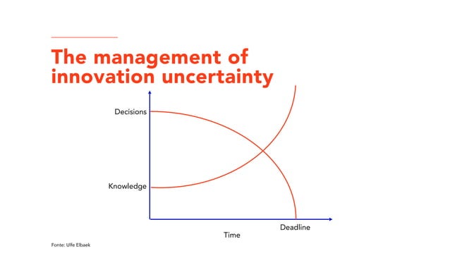 Rapid Learning Cycles + Next Agents | PPT
