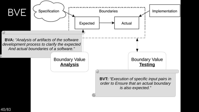 Boundary Value Exploration for Software Analysis | PPT