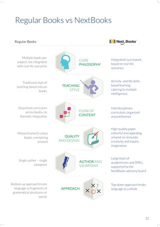 NextBooks Integrated Curriculum Solution Brochure | PDF