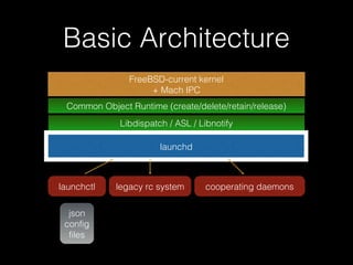 NeXTBSD aka FreeBSD X | PPT