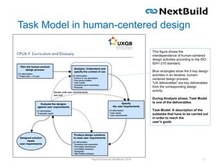 Using task models in model-based testing | PPT