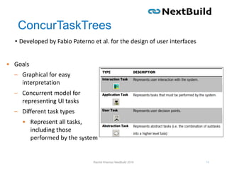 Using task models in model-based testing | PPT
