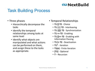 Using task models in model-based testing | PPT