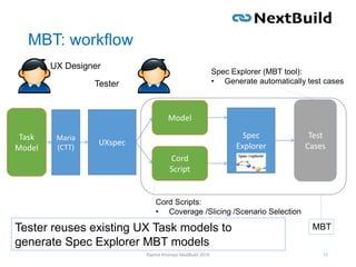 Using task models in model-based testing | PPT