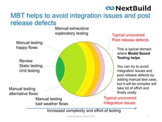 Using task models in model-based testing | PPT