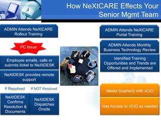 Nextcare presentation | PPTX
