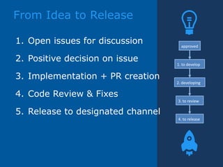 Nextcloud Android App Development Process Insights | PPT