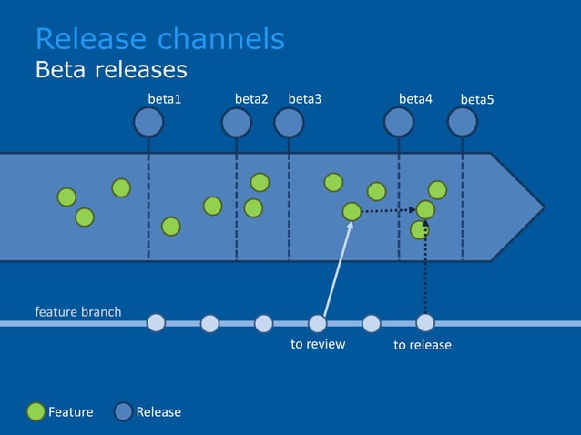 Nextcloud Android App Development Process Insights | PPT