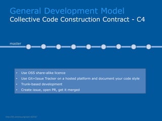 Nextcloud Android App Development Process Insights | PPT