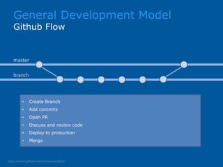 Nextcloud Android App Development Process Insights | PPT