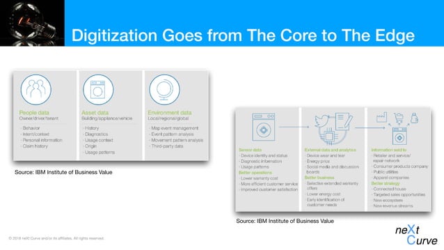 neXt Curve IBM Digital Reinvention 2018 | PPT