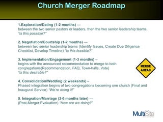 Leadership Network - Church Mergers | PPT