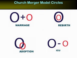 Leadership Network - Church Mergers | PPT