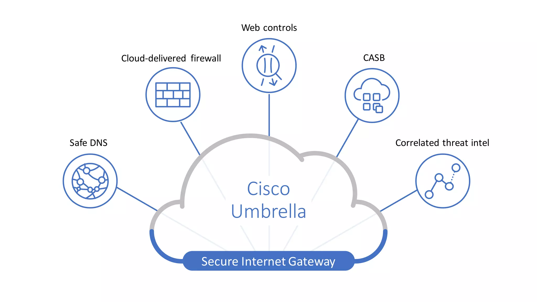 Next Dimension and Cisco | Solutions for PIPEDA Compliance | PPT
