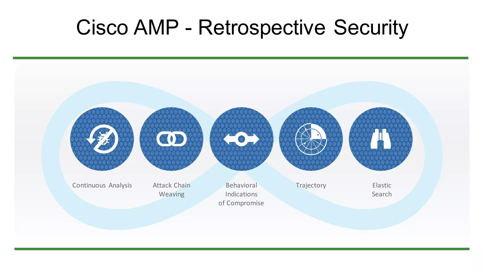 Next Dimension and Cisco | Solutions for PIPEDA Compliance | PPT