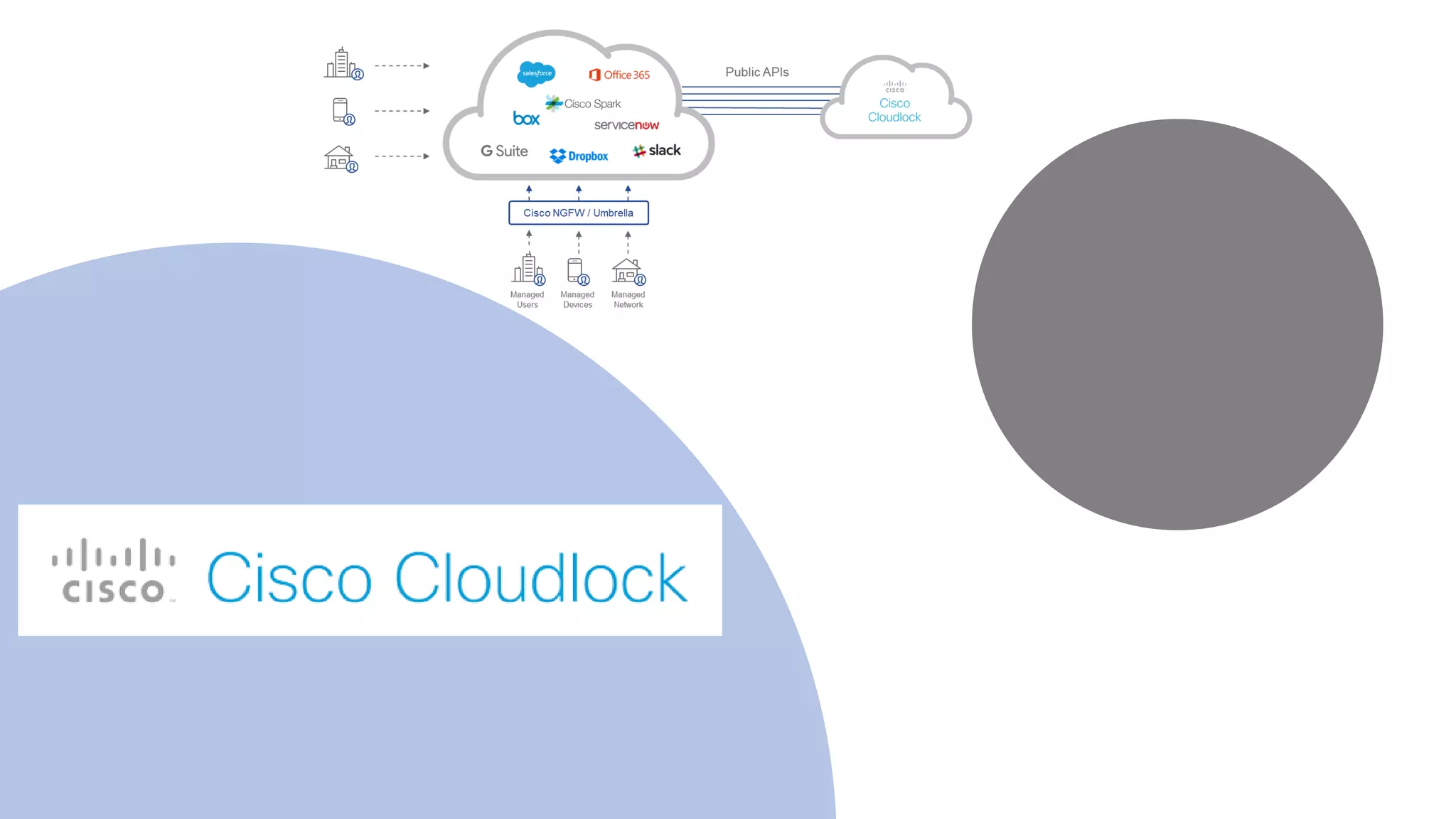 Next Dimension and Cisco | Solutions for PIPEDA Compliance | PPT