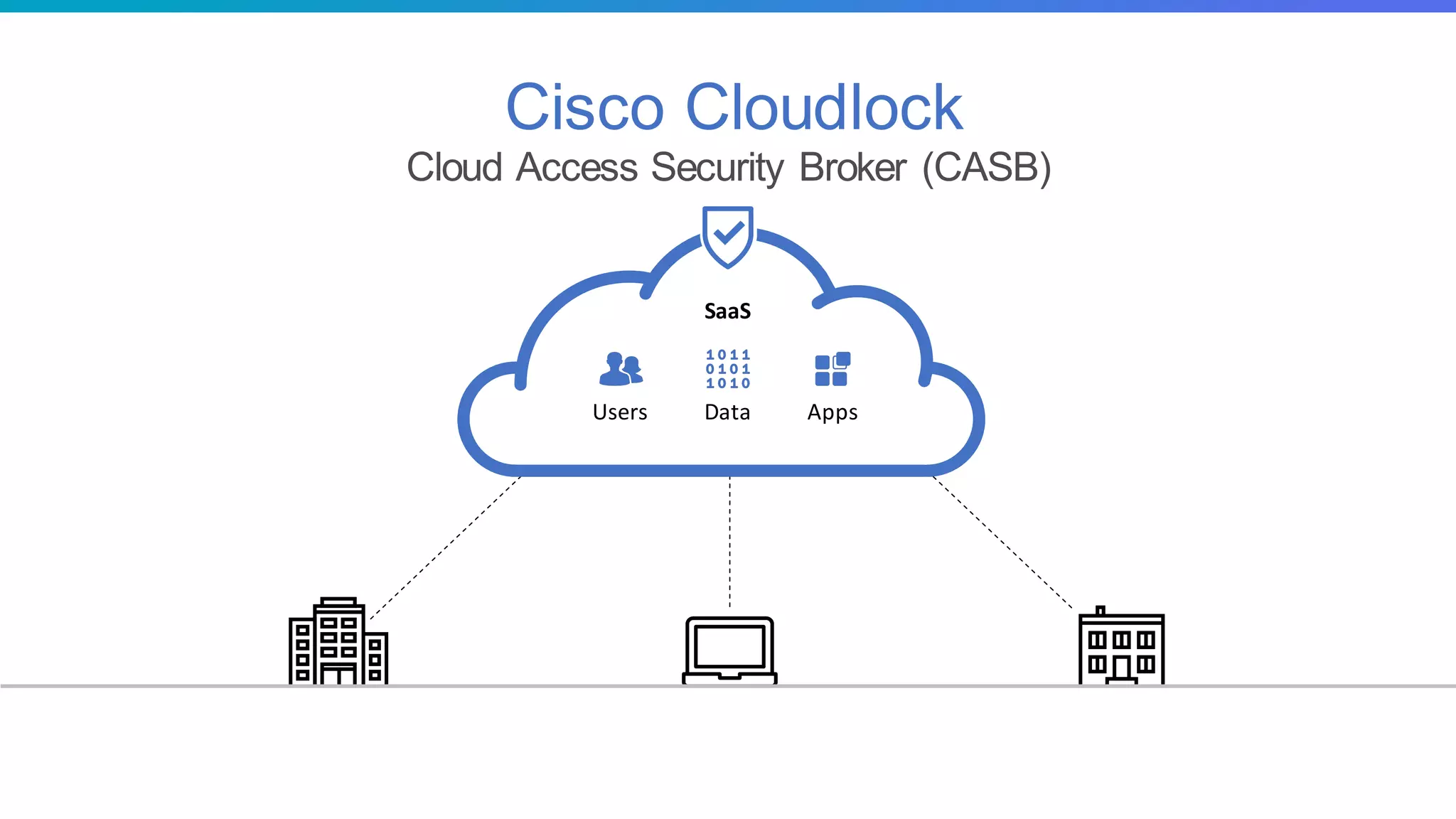 Next Dimension and Cisco | Solutions for PIPEDA Compliance | PPT