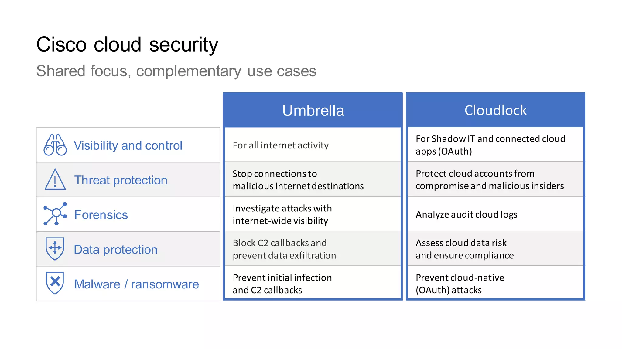 Next Dimension and Cisco | Solutions for PIPEDA Compliance | PPT