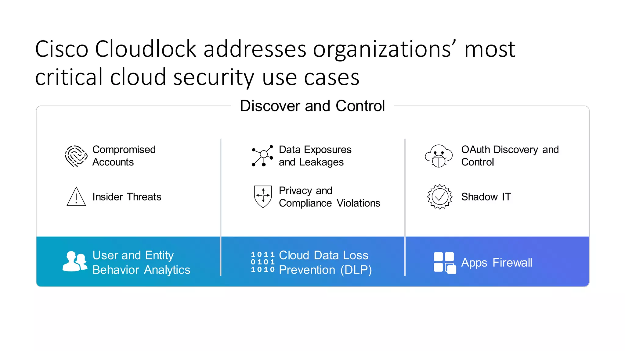 Next Dimension and Cisco | Solutions for PIPEDA Compliance | PPT