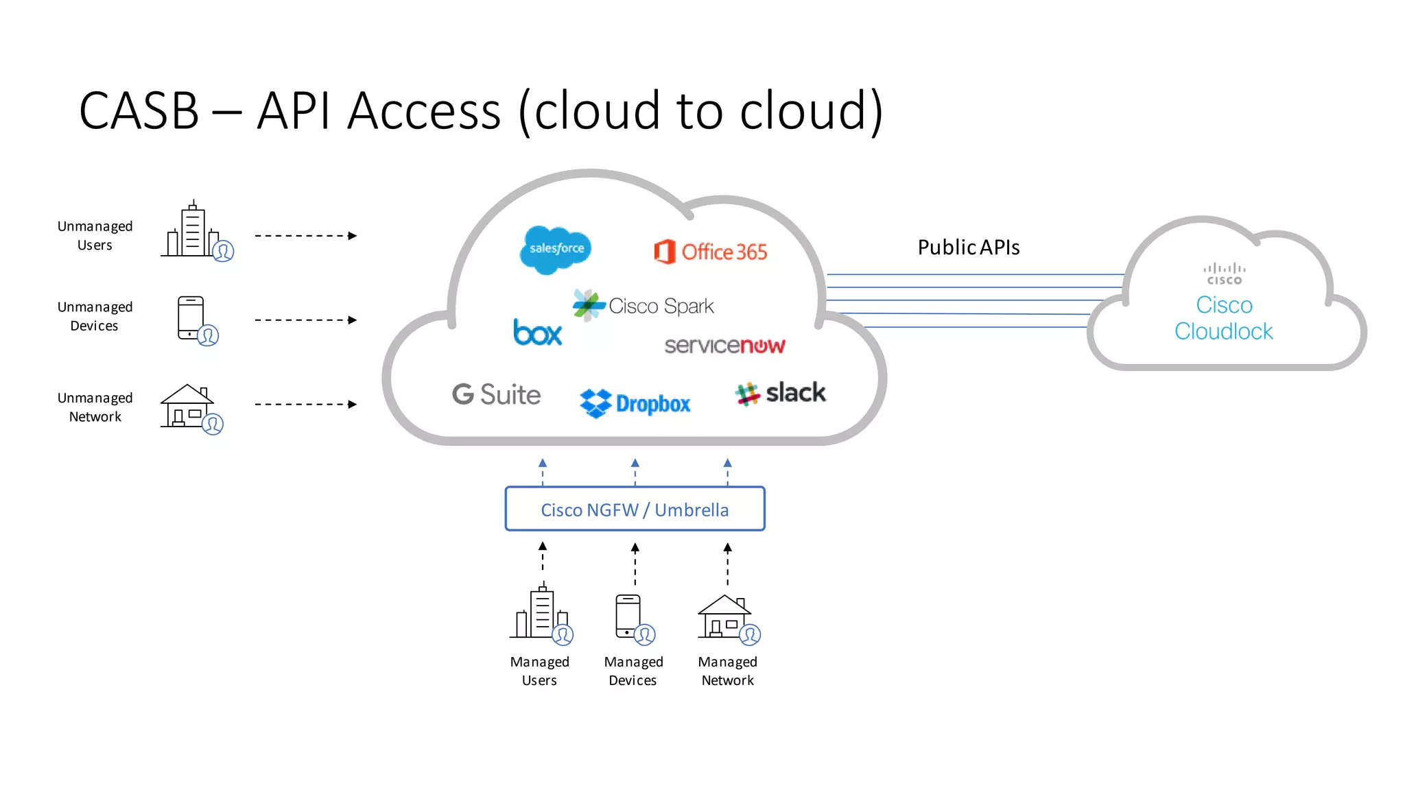 Next Dimension and Cisco | Solutions for PIPEDA Compliance | PPT