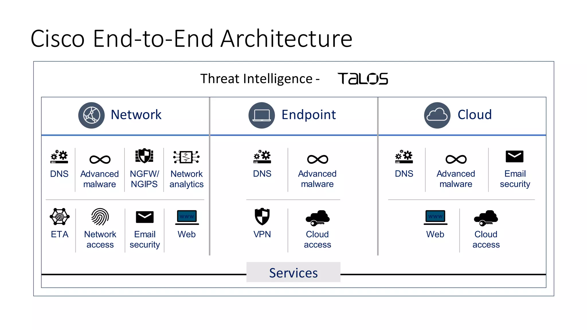 Next Dimension and Cisco | Solutions for PIPEDA Compliance | PPT
