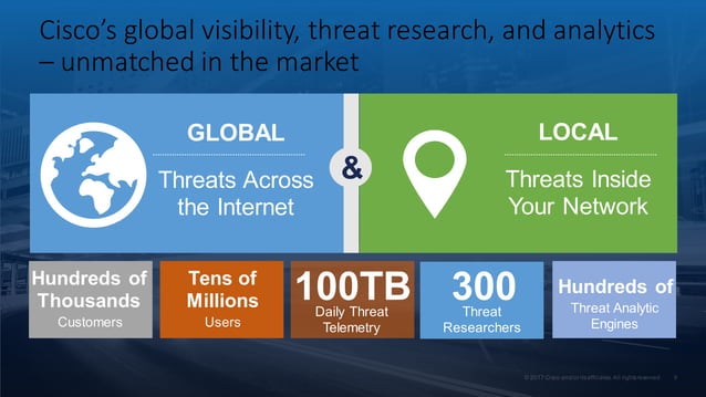 Next Dimension and Cisco | Solutions for PIPEDA Compliance | PPT