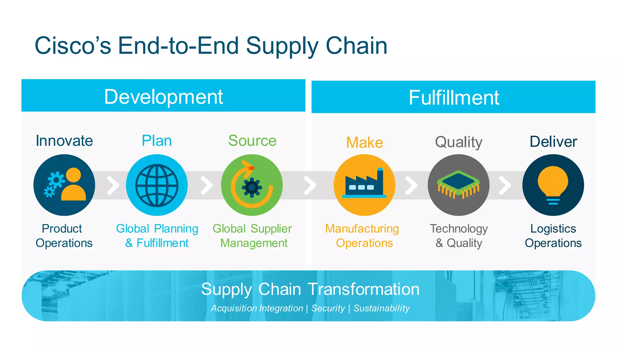 Next Dimension + Cisco Smart Manufacturing | PPT