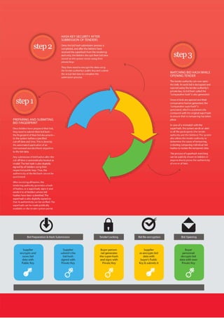 Nextenders eProcurement - Patented Secure Bid Process | PDF