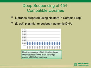 Nextera Overview Feb 2010 | PPTX