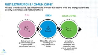 NextEra Mobility Solutions Overview by Steve Gutmann | PPT