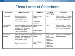 Nexterion glass cleaning_2009 | PPT