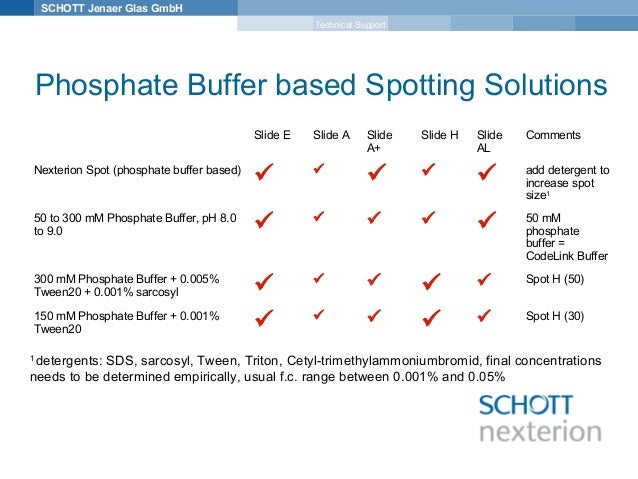 Compatibility of different Spotting / Print buffers with Nexterion Sl…