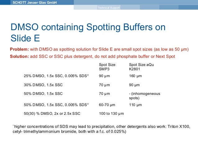Compatibility of different Spotting / Print buffers with Nexterion ...