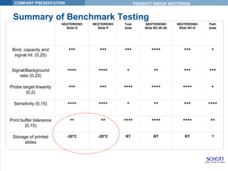 NEXTERION® Slide P - The slide of choice for Antibody Microarrays | PPT