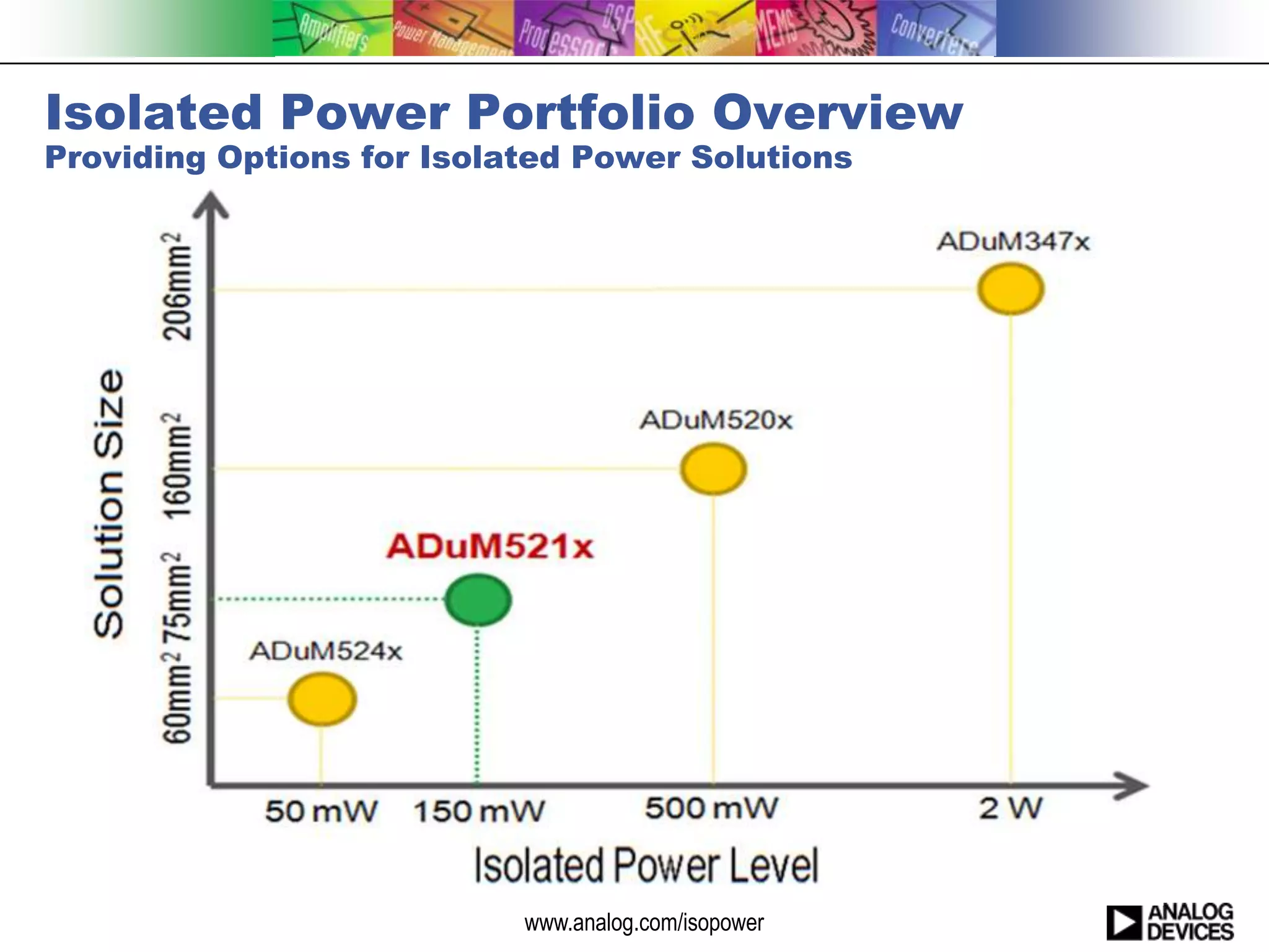 isoPower®: Isolated DC to DC Converter | PPTX