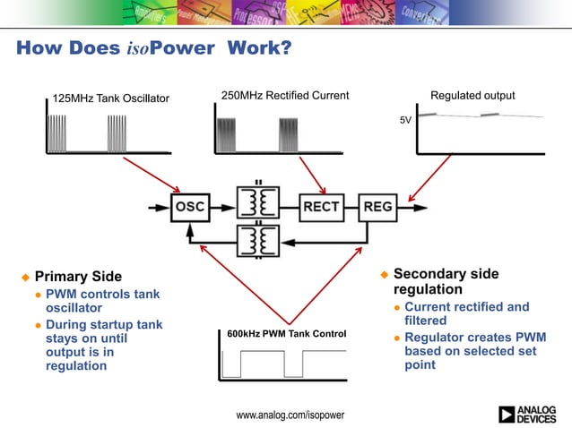 isoPower®: Isolated DC to DC Converter | PPTX