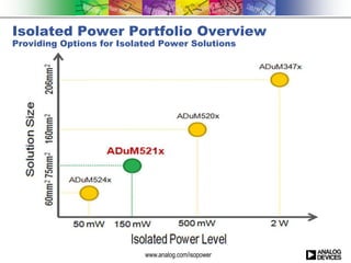 isoPower®: Isolated DC to DC Converter | PPTX