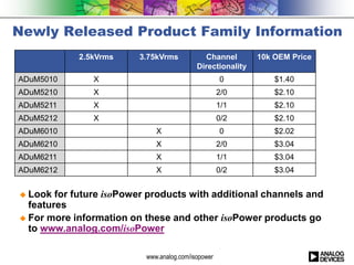 isoPower®: Isolated DC to DC Converter | PPTX