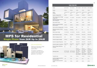 Groundbreaking Multi-Input Power System, mobile solar power systems ...