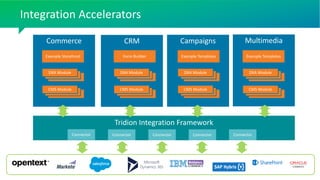 SDL Tridion Next Generation GraphQL Integration Accelerators | PPT