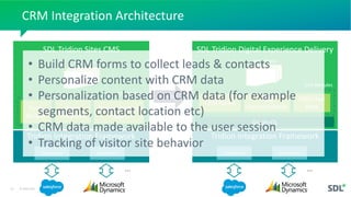 SDL Tridion Next Generation GraphQL Integration Accelerators | PPT