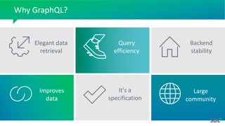 SDL Tridion Next Generation GraphQL Integration Accelerators | PPT
