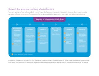 Nextgen healthcare-ebook-optimizing-patient-collections-edu36 | PDF
