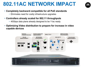 Next gen 802_11ac_webinar_preso | PPT