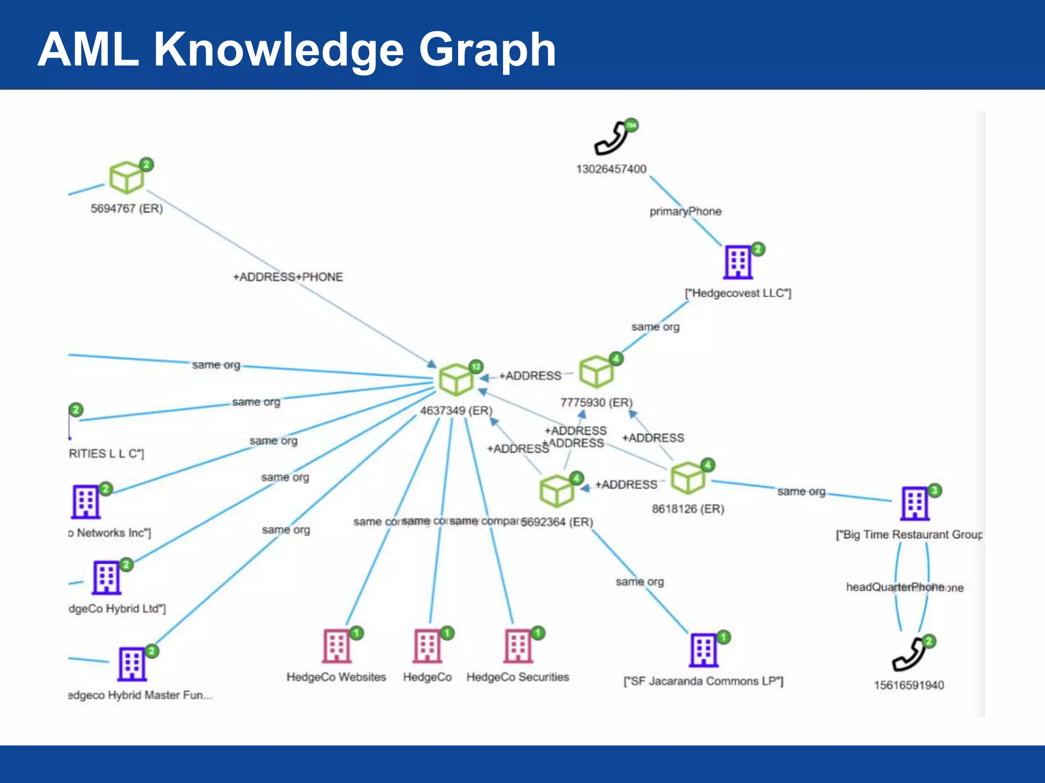 AML Knowledge Graph | PPT