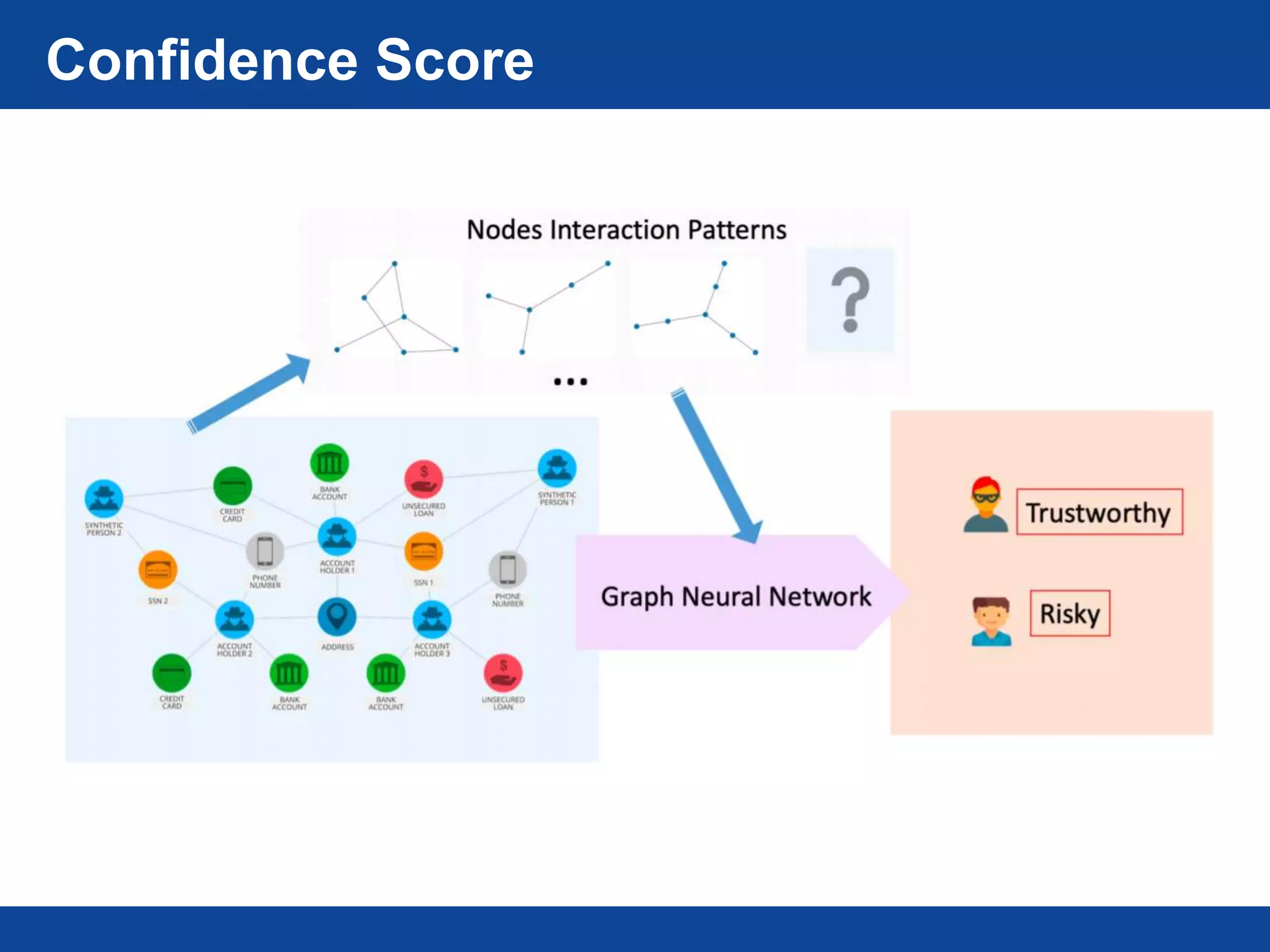 AML Knowledge Graph | PPT