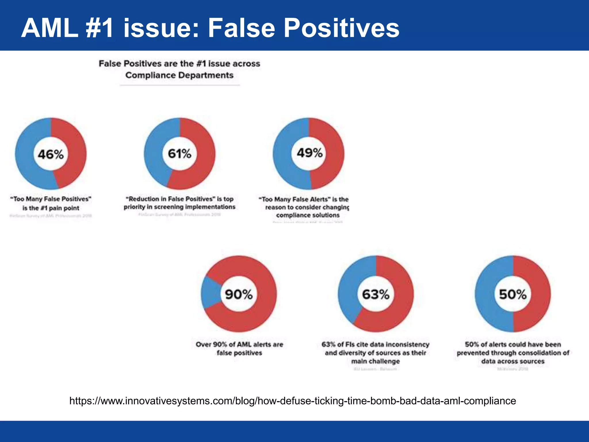 AML Knowledge Graph | PPT