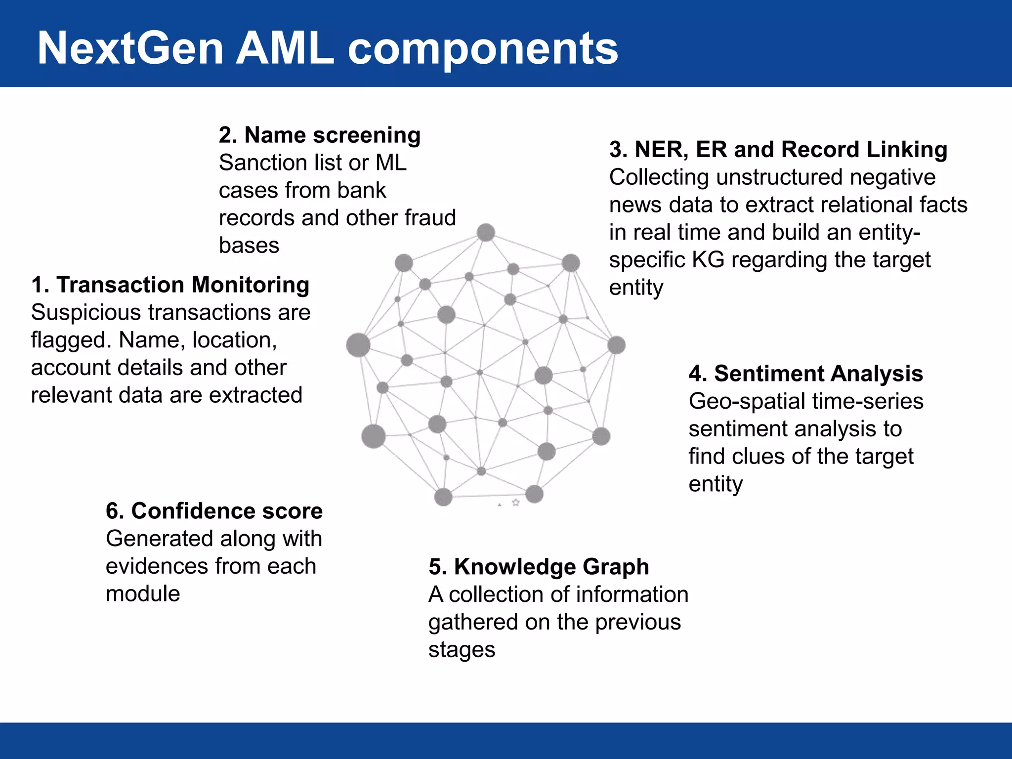 AML Knowledge Graph | PPT